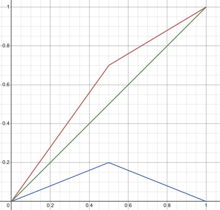 Fixing Photoshops Overlay Blend Mode - MARTY'S MODS