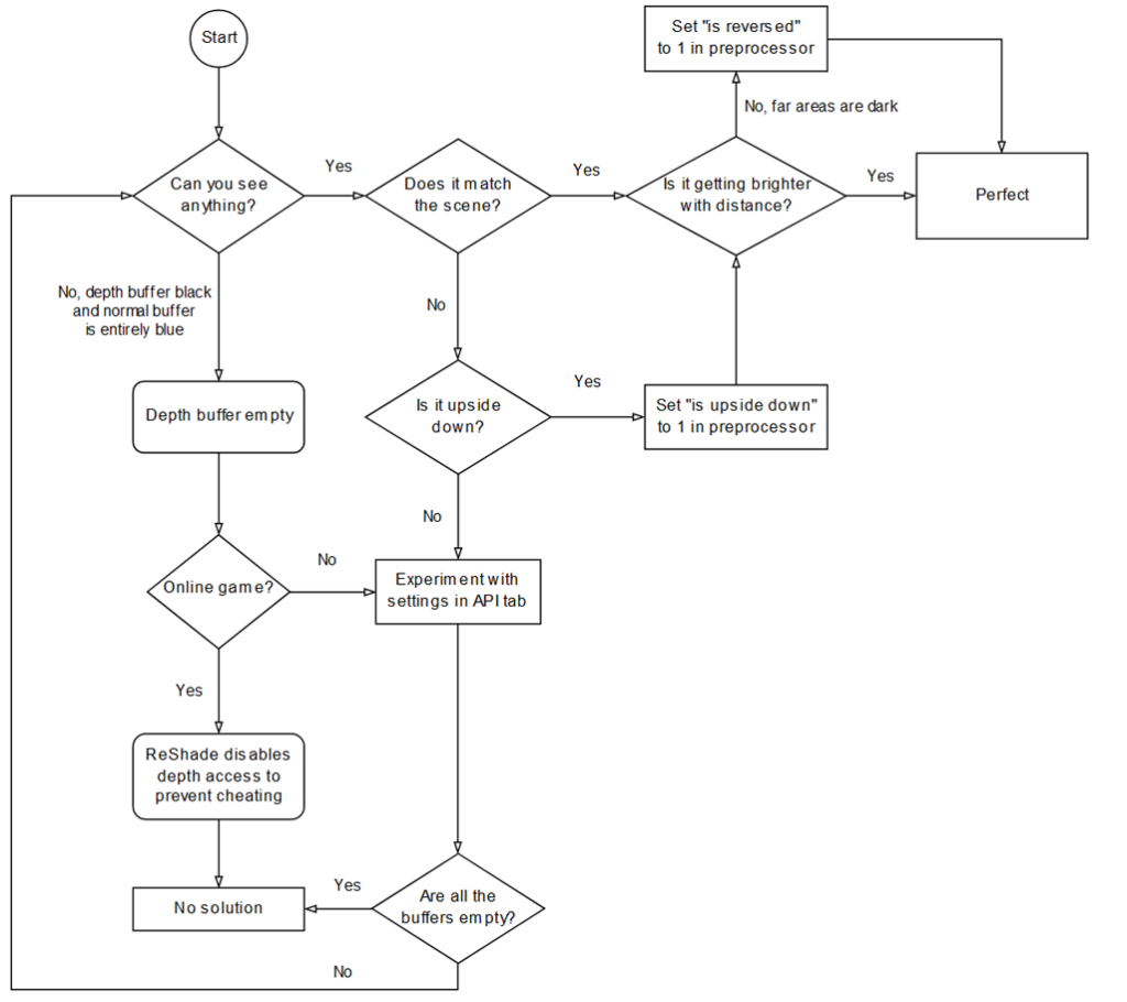 THE DEPTH BUFFER - MARTY'S MODS